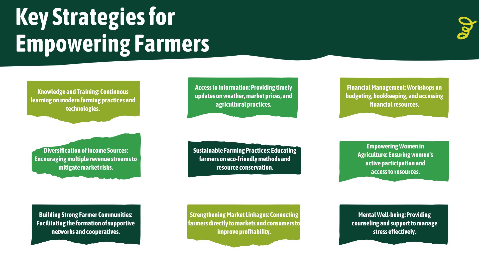 Farmer Empowerment: Strategies for Holistic Development! | Seveneva