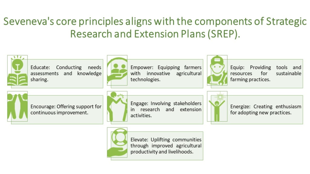 SREP (Strategic Research and Extension Plan) | Seveneva